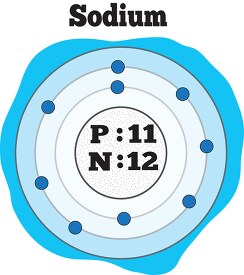 Classroom Clip Art - Sodium