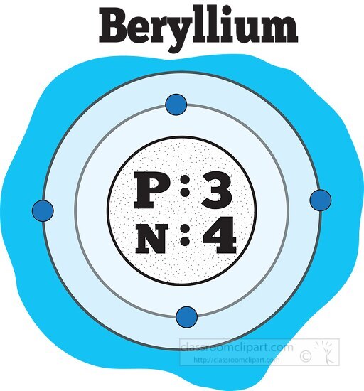 atomic structure of beryllium color - Classroom Clip Art