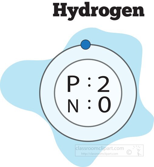 Chemistry Clipart-atomic structure of hydrogen color