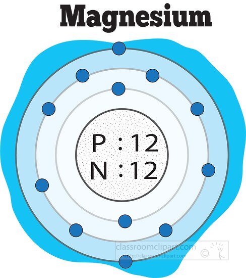 Diagram Of The Atomic Structure Of Magnesium Chemical Elemen