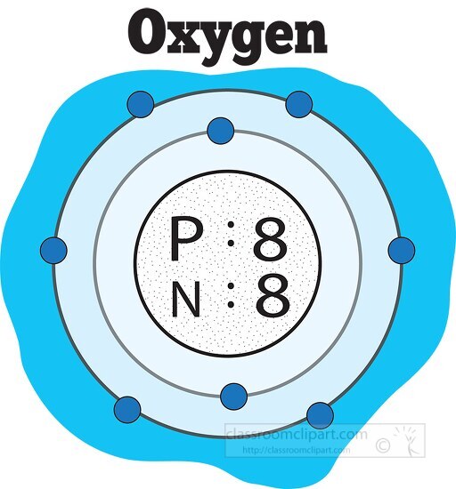 atomic structure of oxygen color2 - Classroom Clip Art