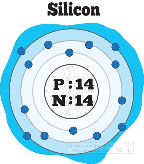 atomic structure of silicon color - Classroom Clip Art