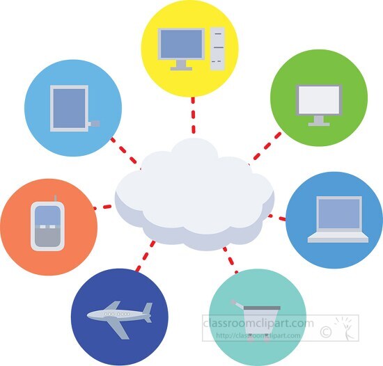cloud computing clipart - Classroom Clip Art