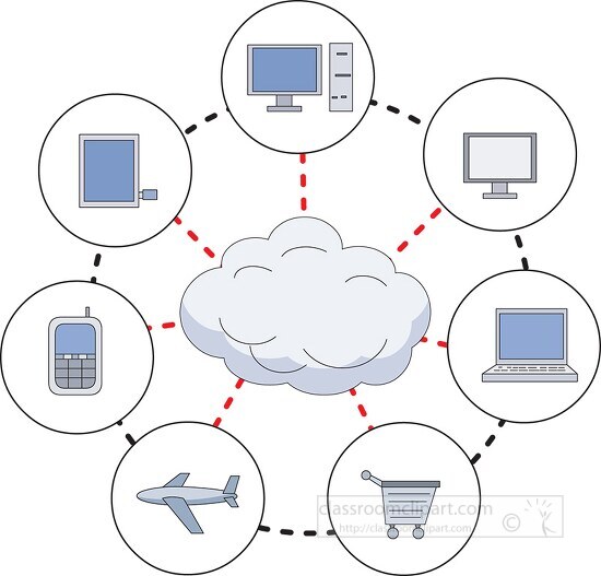 cloud computing technology 02 - Classroom Clip Art