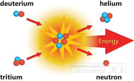 diagram nuclear fussion clipart illustration - Classroom Clip Art