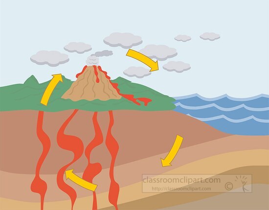 diagram rock cycle clipart - Classroom Clip Art