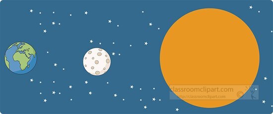 earth moon sun solar eclipse clipart - Classroom Clip Art