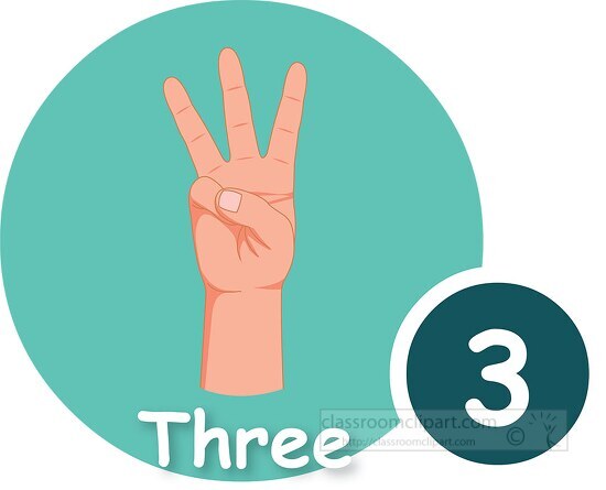 Free fingers on hand making the number three clipart - Classroom Clipart