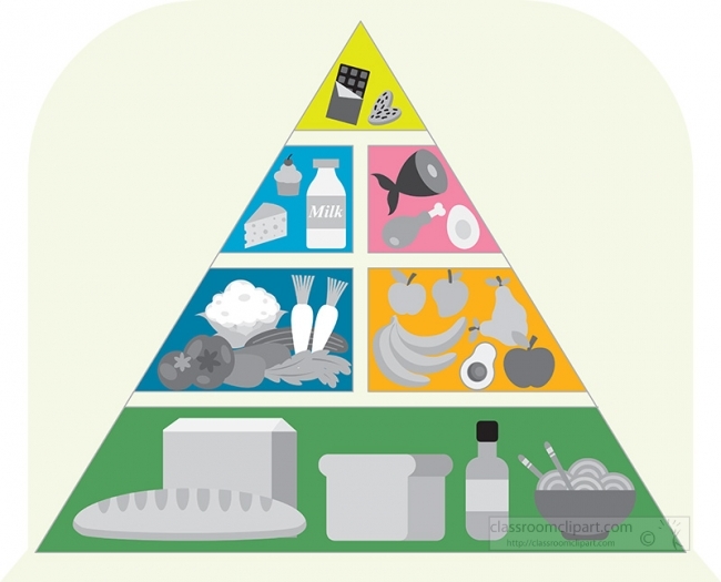 healthy food pyramid current version gray color - Classroom Clip Art