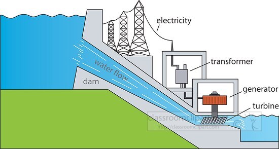hydroelectric dam clipart - Classroom Clip Art