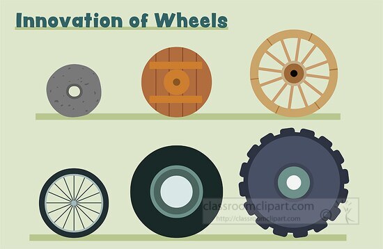 illustratiion history of the wheel clipart - Classroom Clip Art