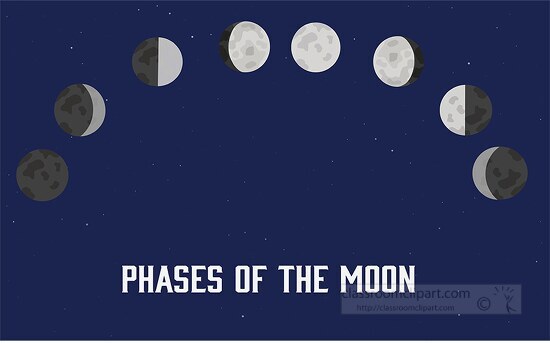 illustration of eight phases of the moon clipart - Classroom Clip Art