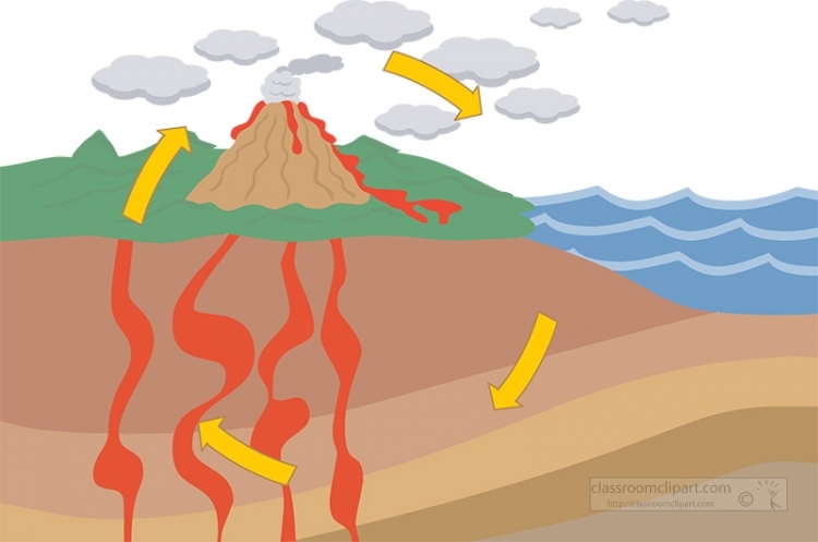 rock cycle clipart - Classroom Clip Art