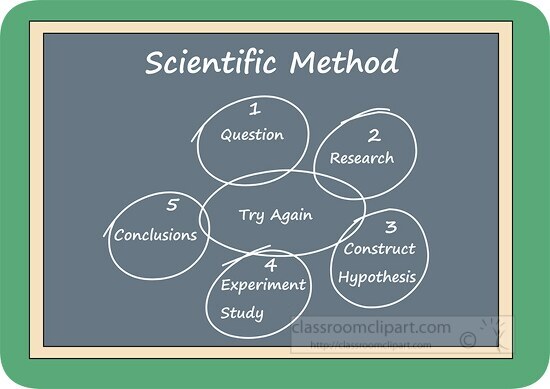Science Clipart-scientific method gray clipart