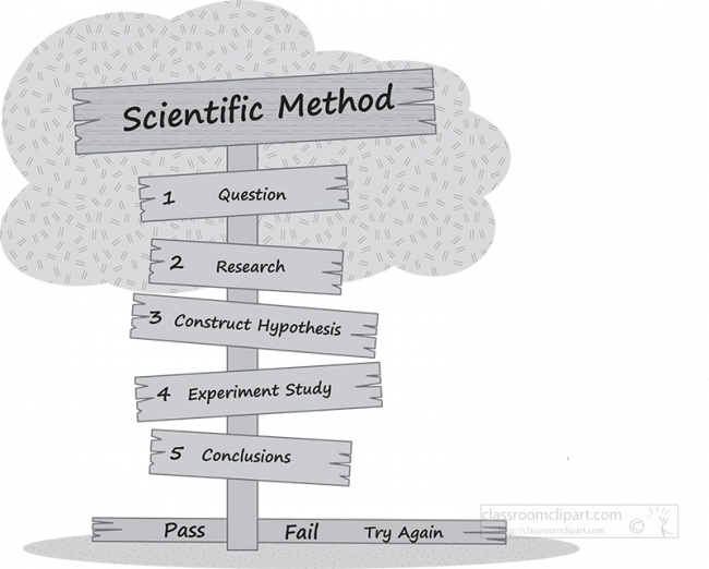 scientific method signs gray - Classroom Clip Art