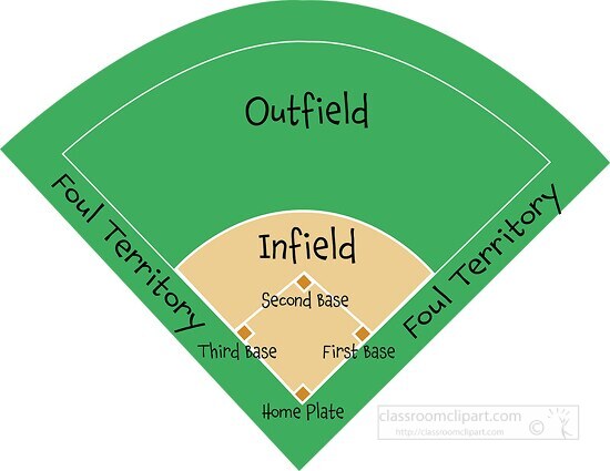 baseball field diagram field position clipart - Classroom Clip Art