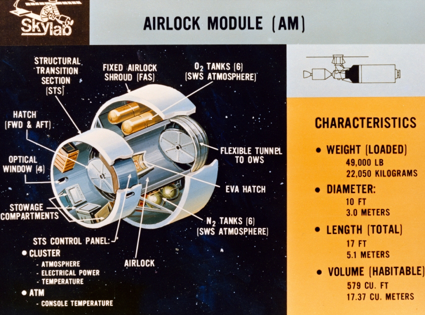 artists concept of the skylab airlock module - Classroom Clip Art